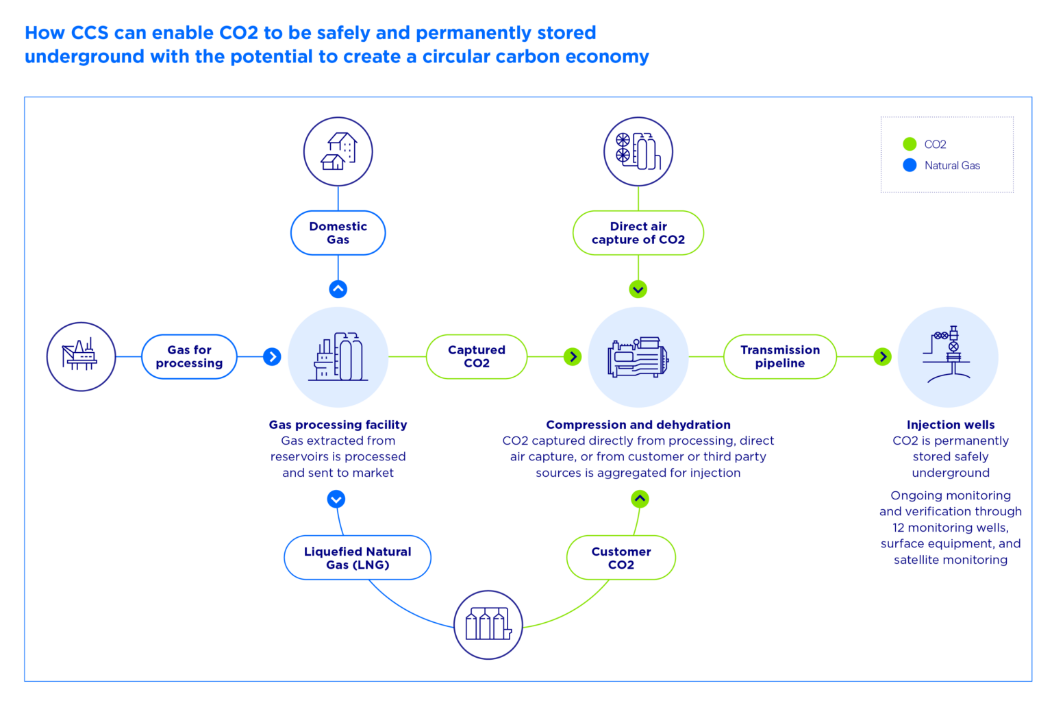Decarbonisation in action | Santos