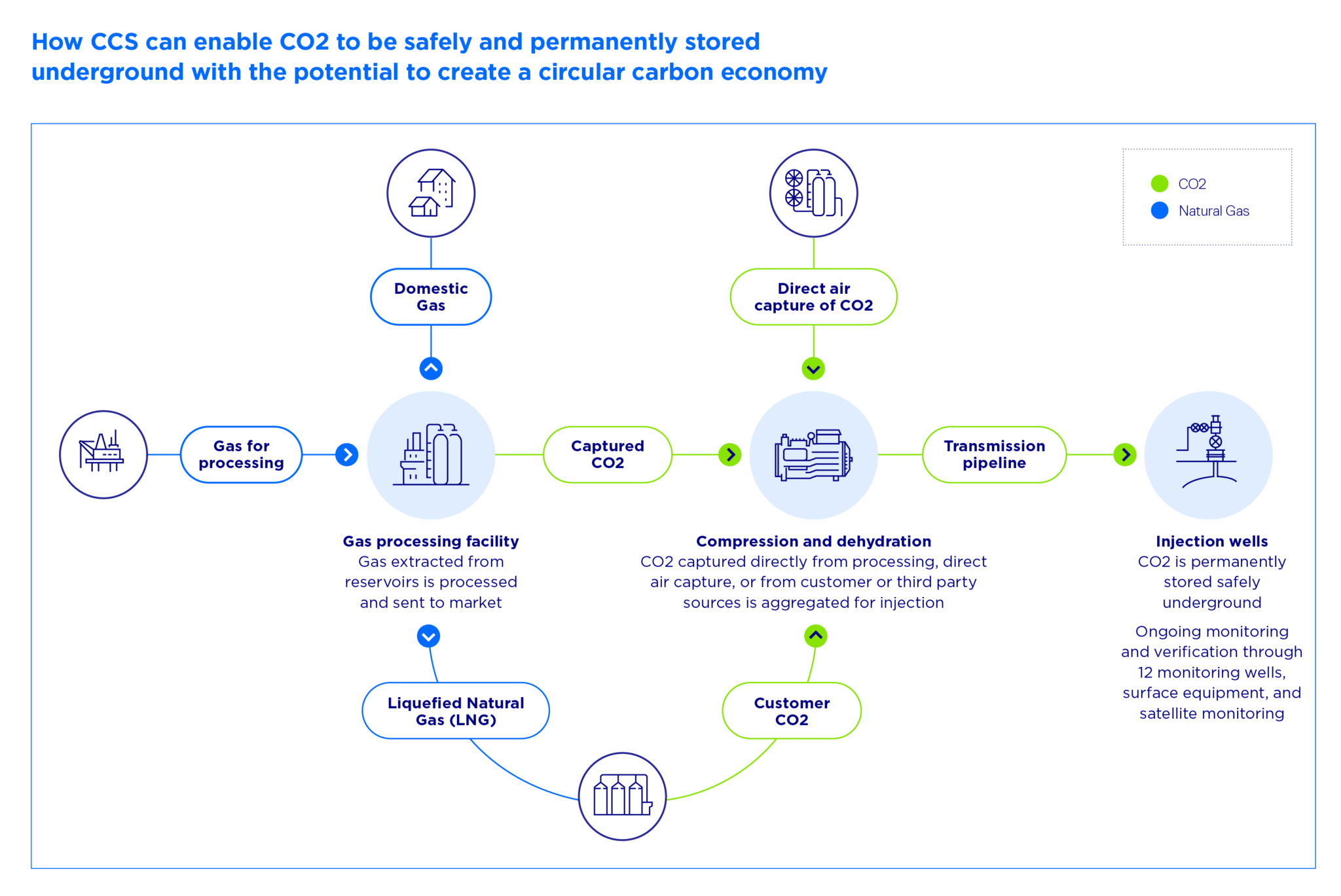 Decarbonisation in action | Santos